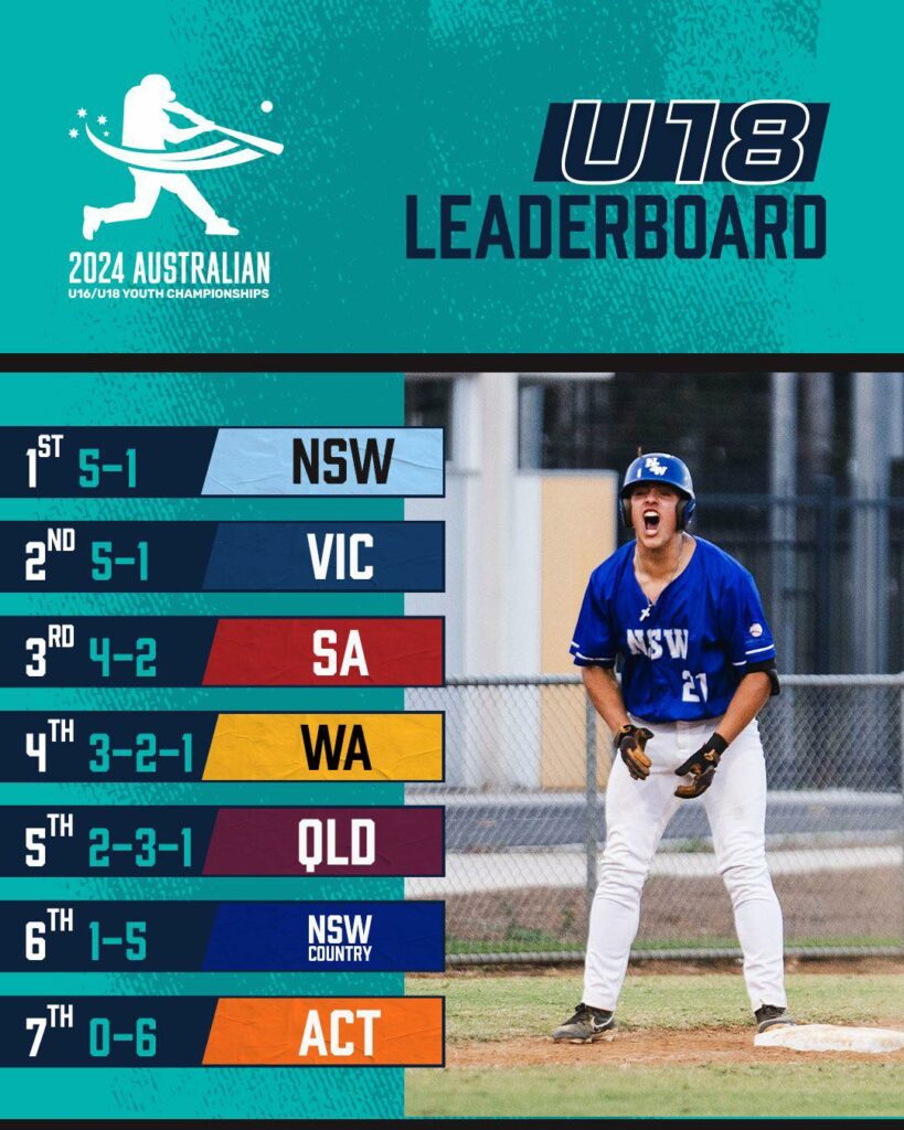 Baseball Australia