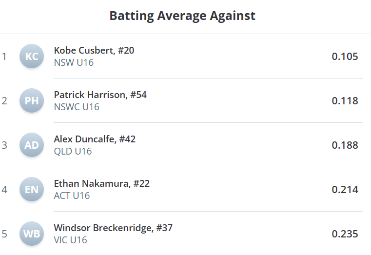 Baseball Australia