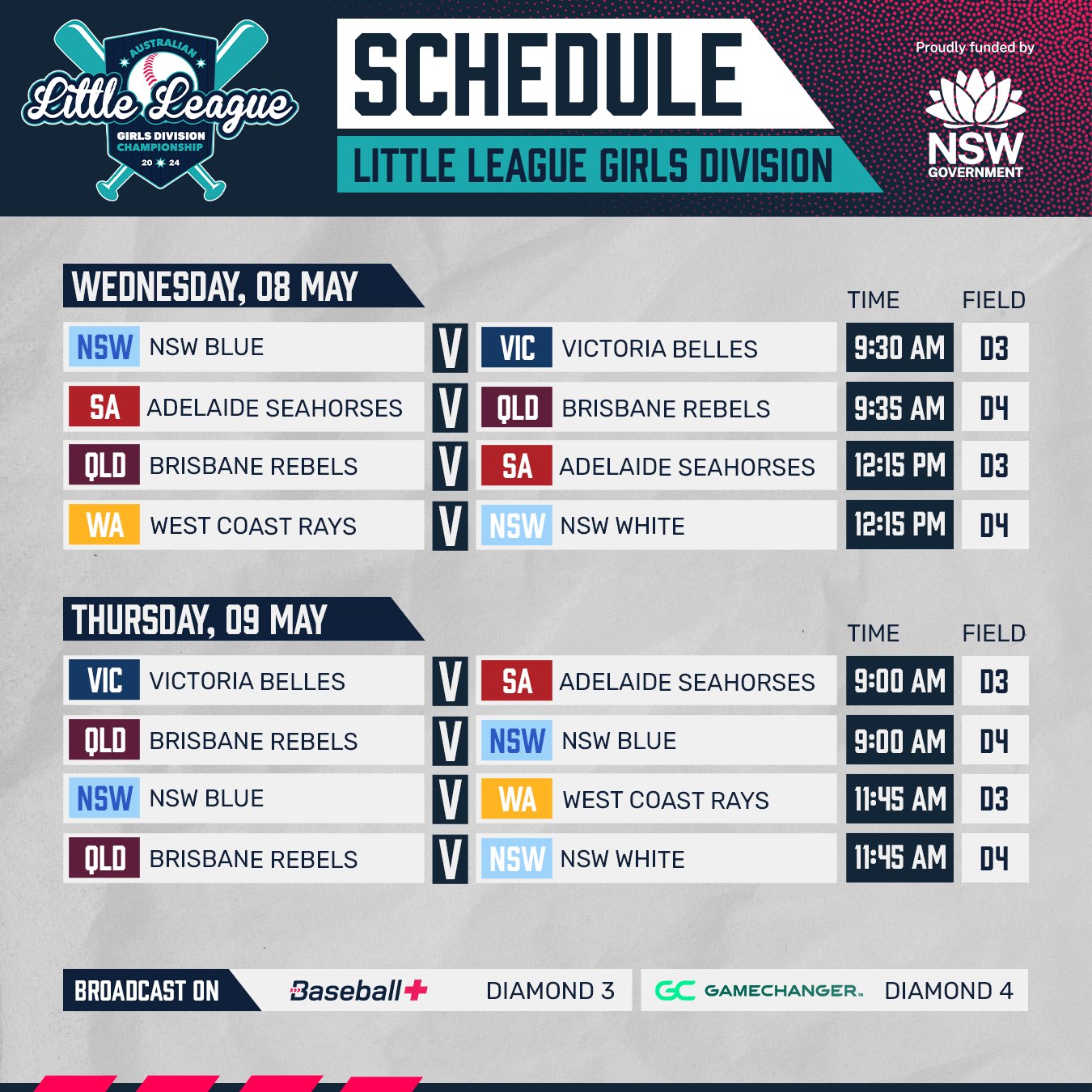 Baseball Australia