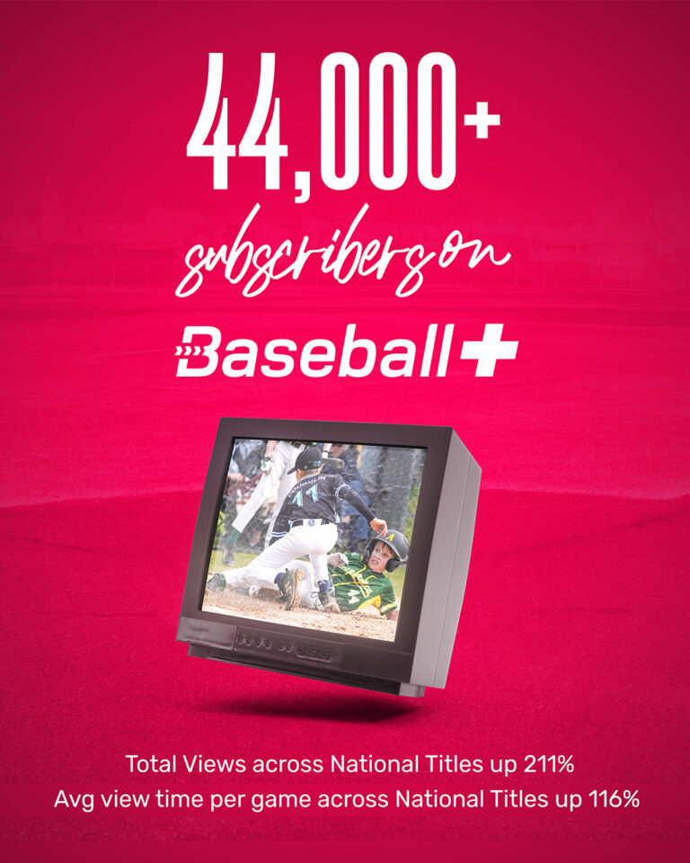 Baseball in Australia - Fast Facts | Baseball.com.au