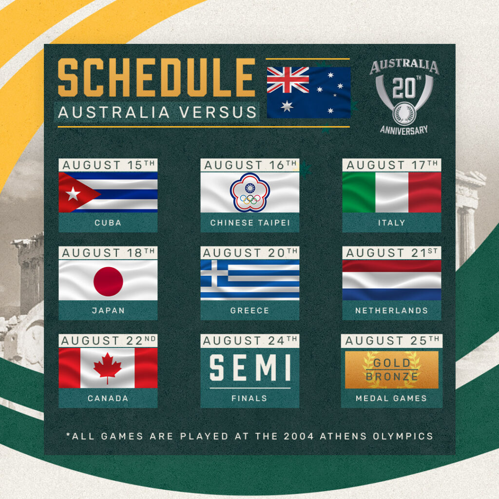 Baseball Australia