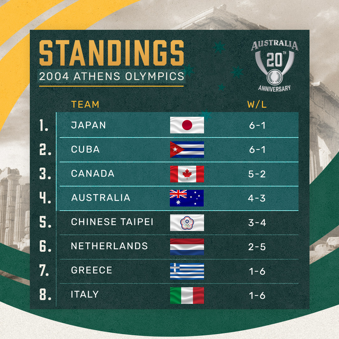 2004 Olympics | Baseball.com.au