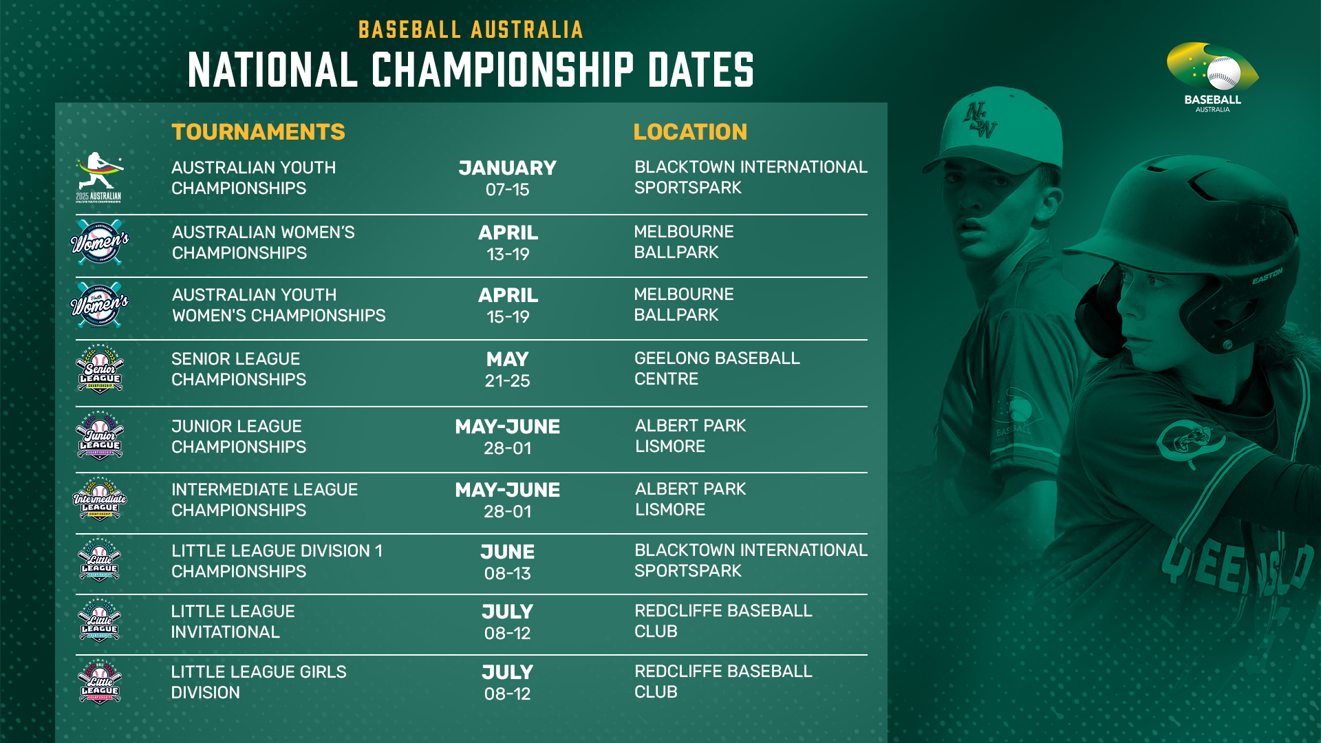 Baseball Australia