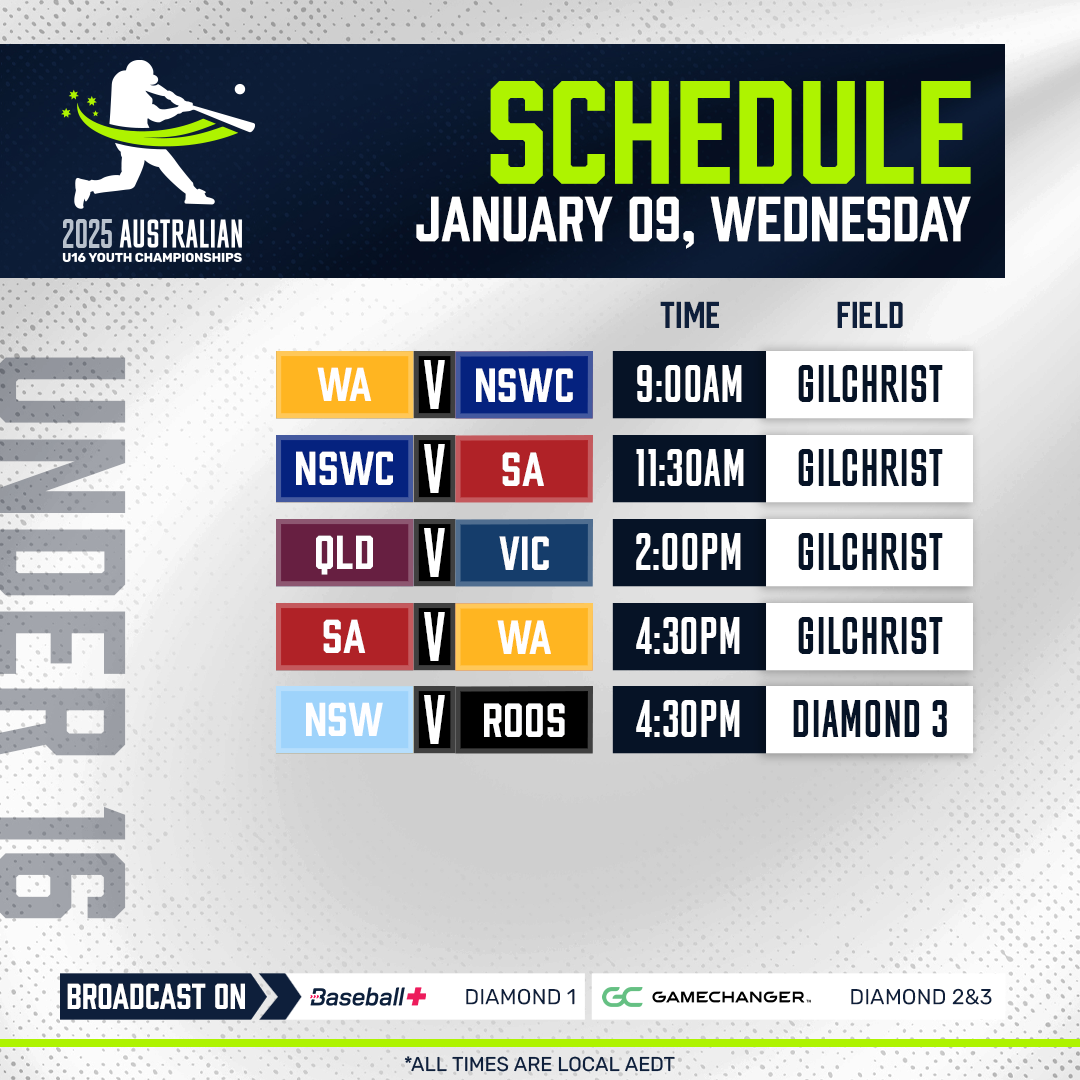 Baseball Australia