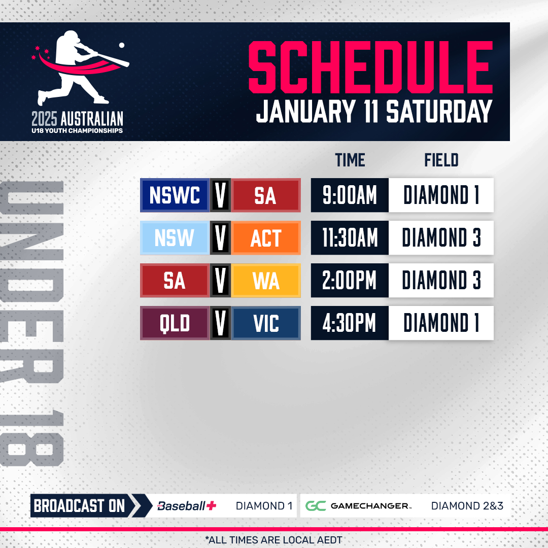 Baseball Australia