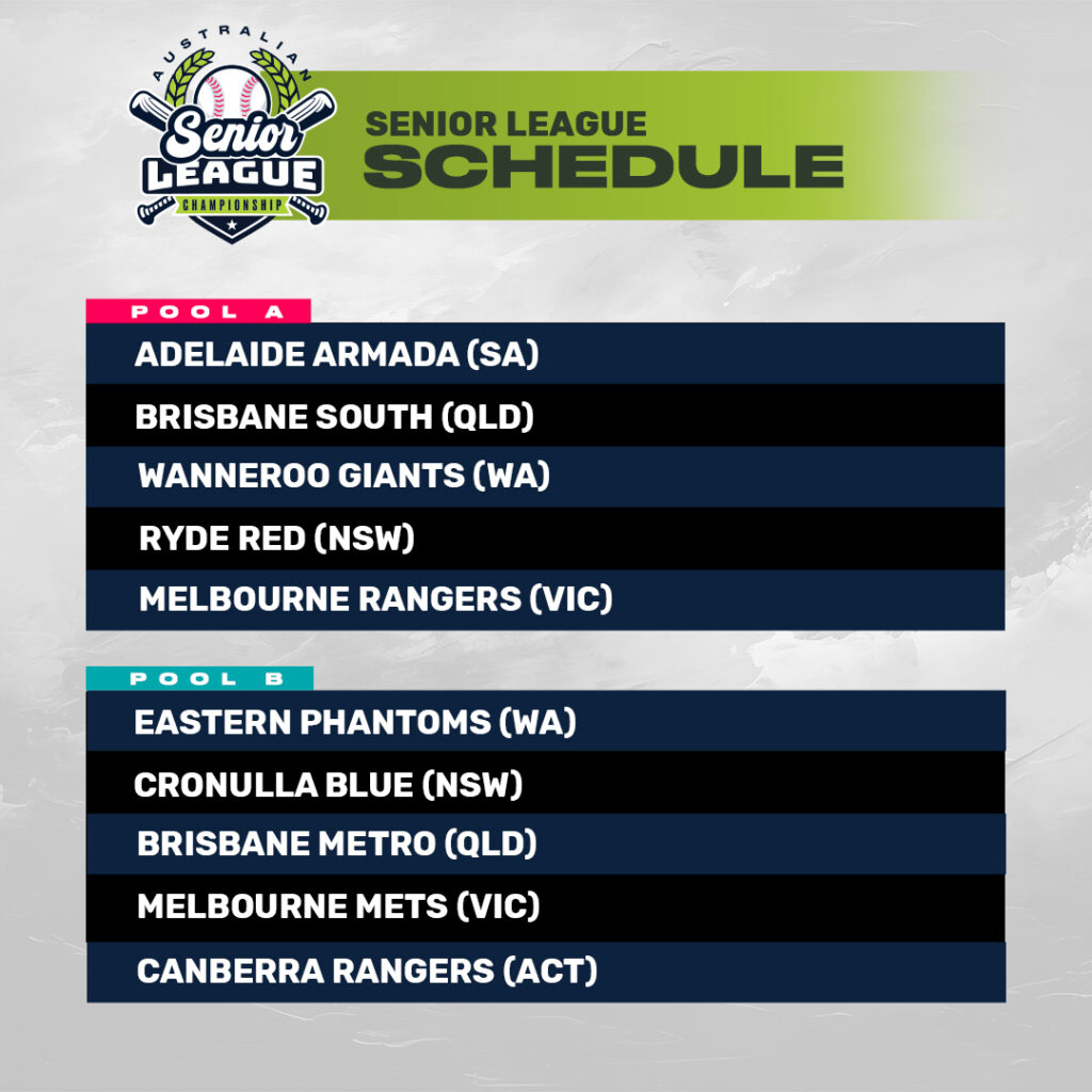 Podcast: Australian Baseball News Headlines with Eric Balnar | Baseball ...