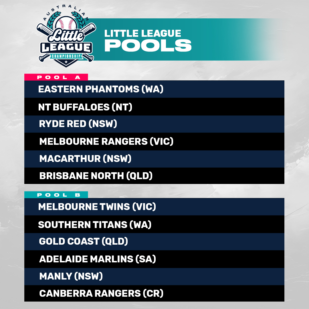 2025 Australian Little League Championships | Schedule, Teams, Tournament Information | Baseball ...