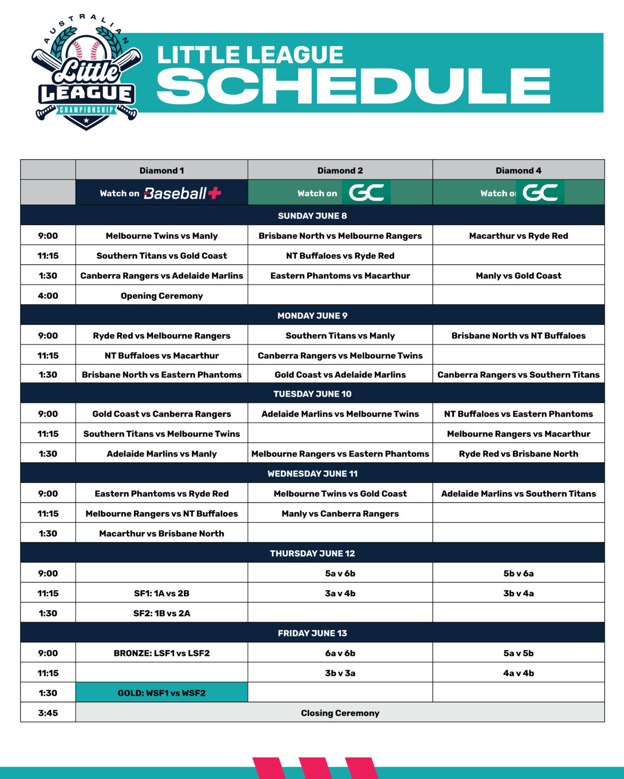 Baseball Australia