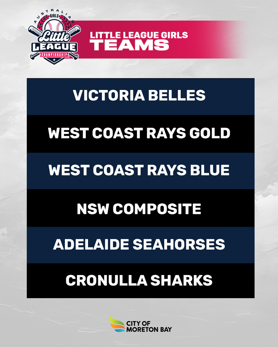 Baseball Australia