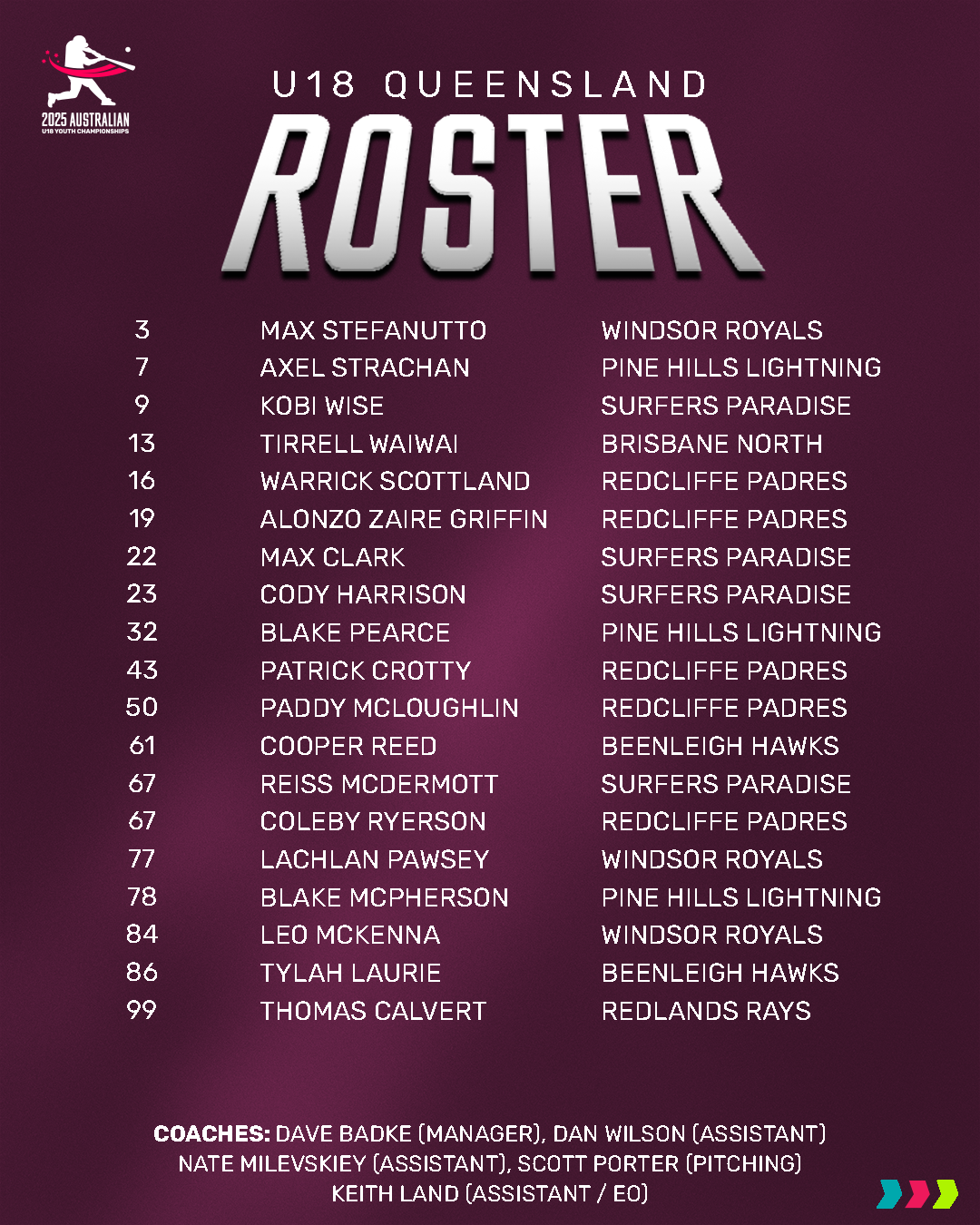 Baseball Australia