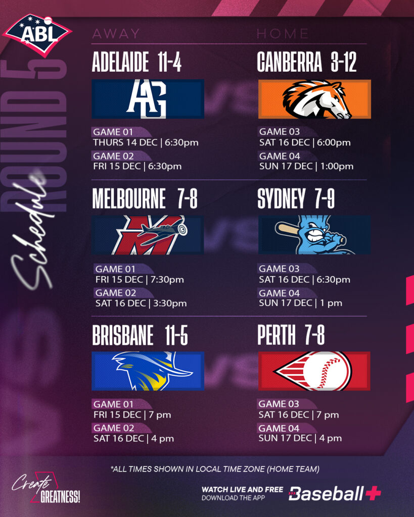 Baseball Australia