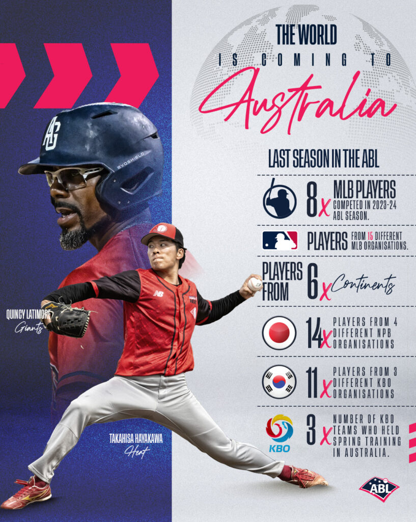 Baseball Australia