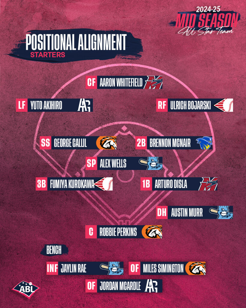 Baseball Australia