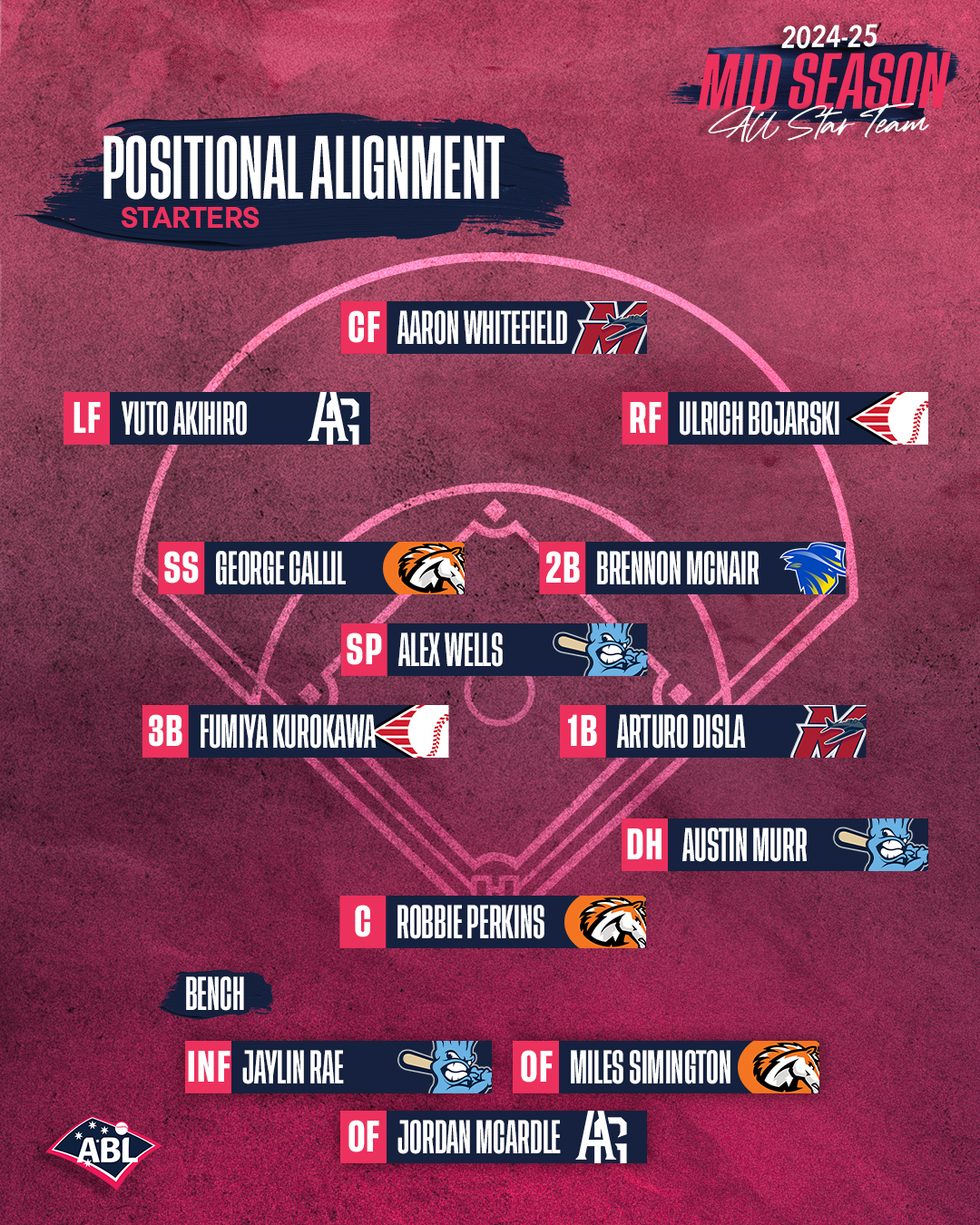 Baseball Australia