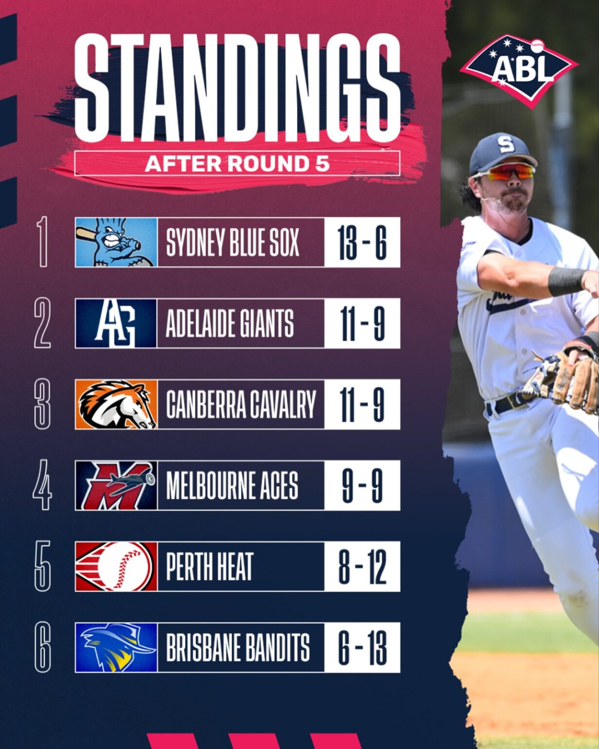 Baseball Australia