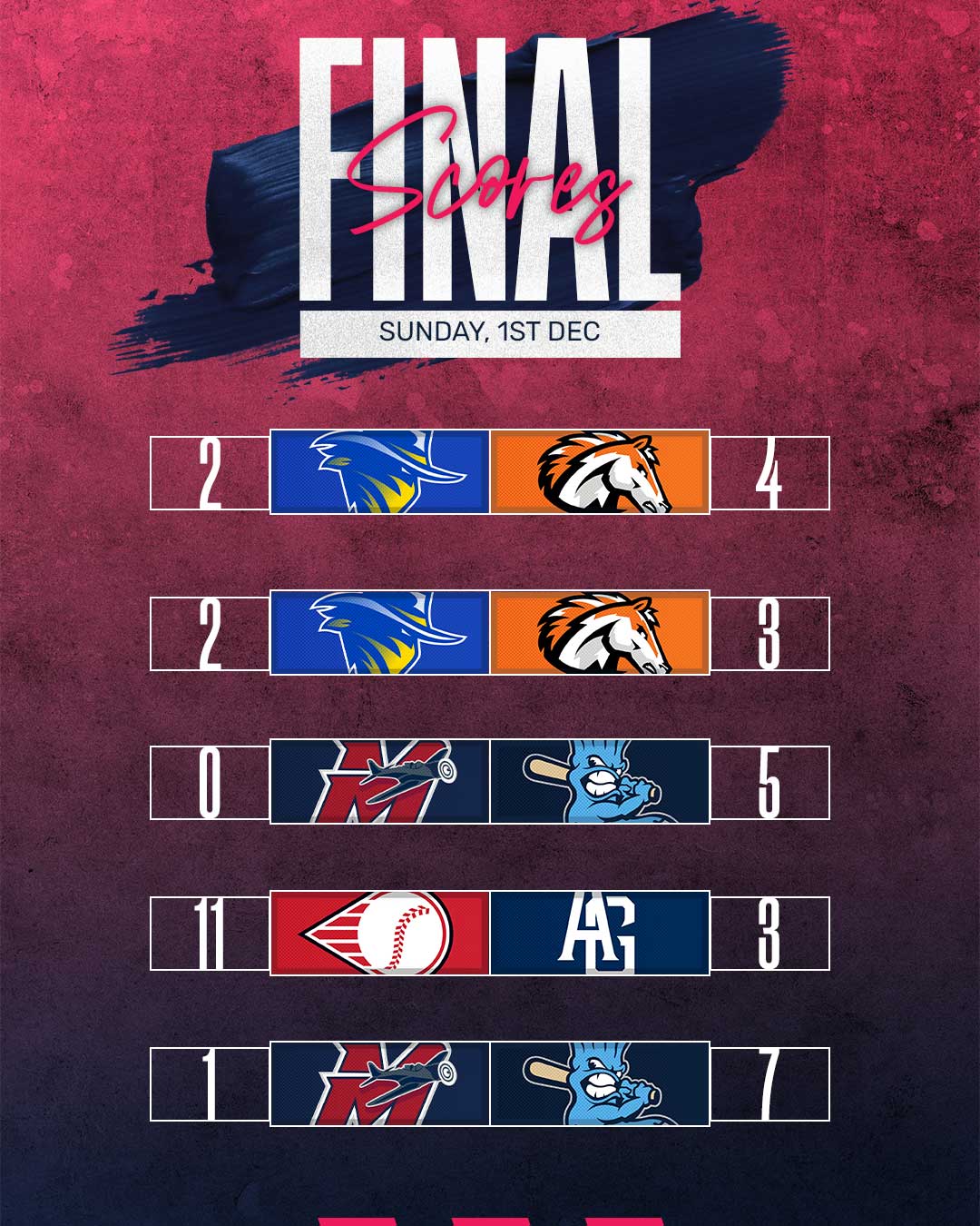 Baseball Australia