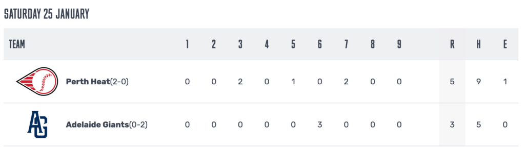 Baseball Australia