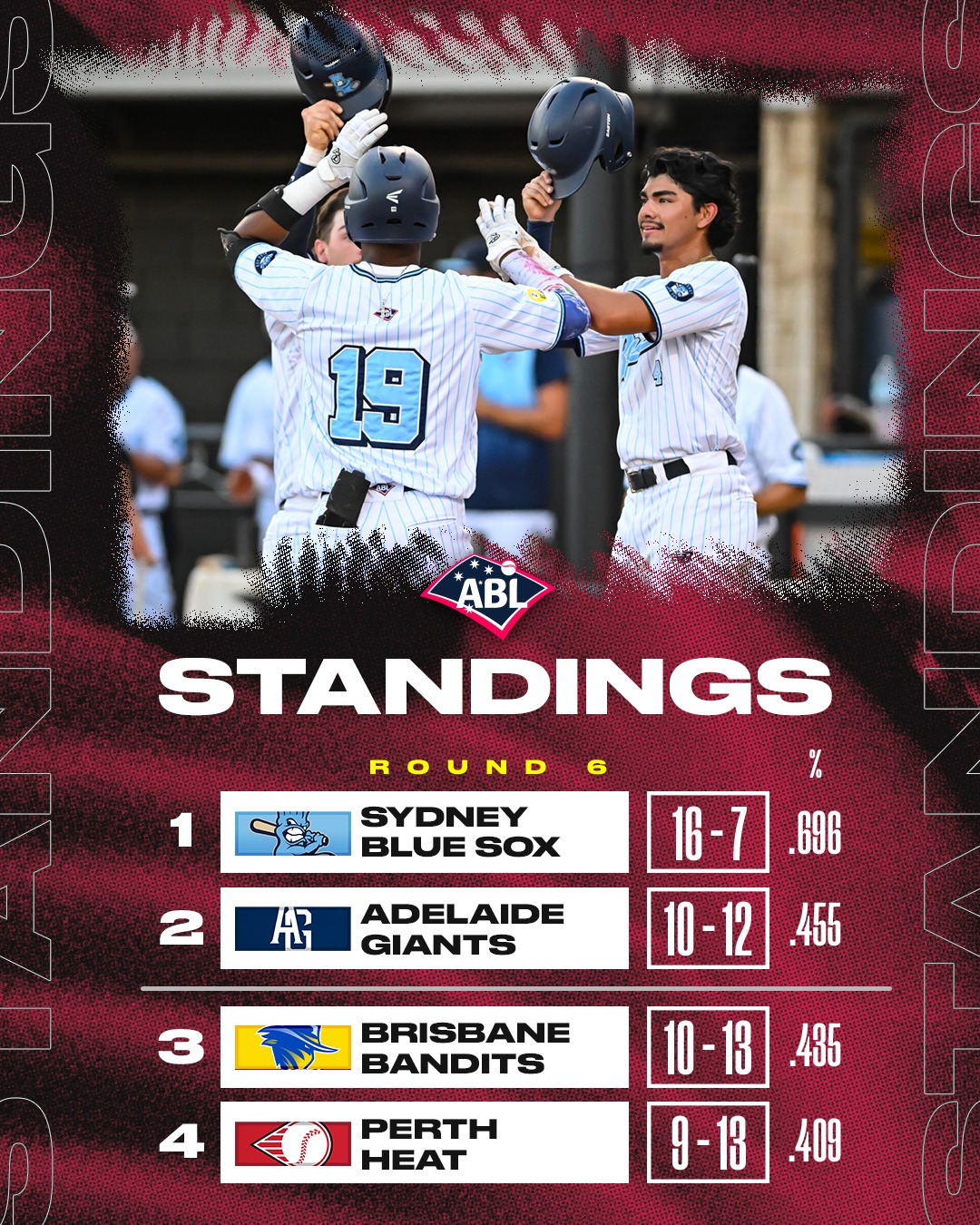Headlines from Round 6 of the Australian Baseball League | theABL.com.au
