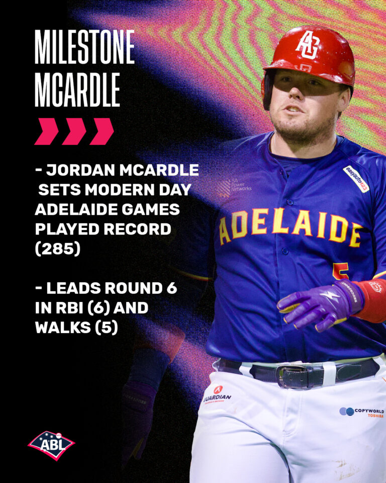 Headlines from Round 6 of the Australian Baseball League | theABL.com.au