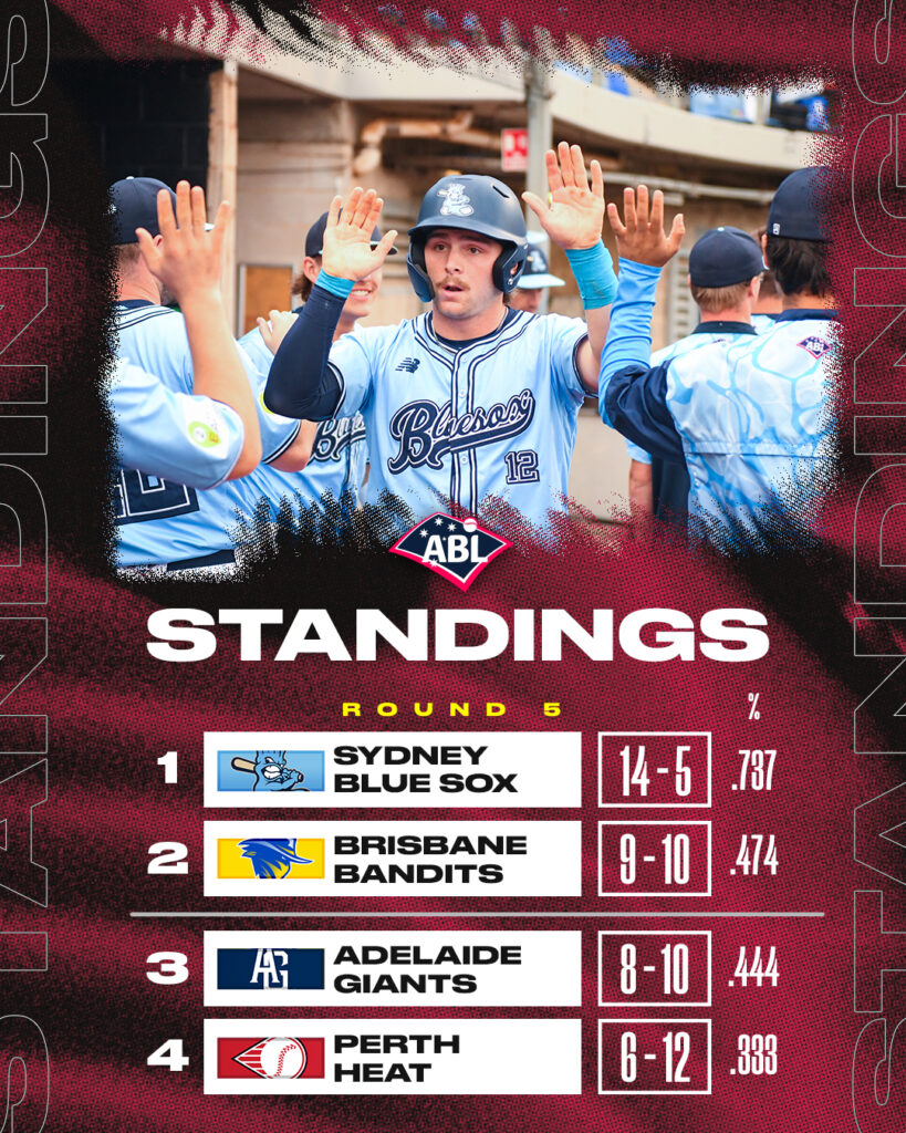 Baseball Australia