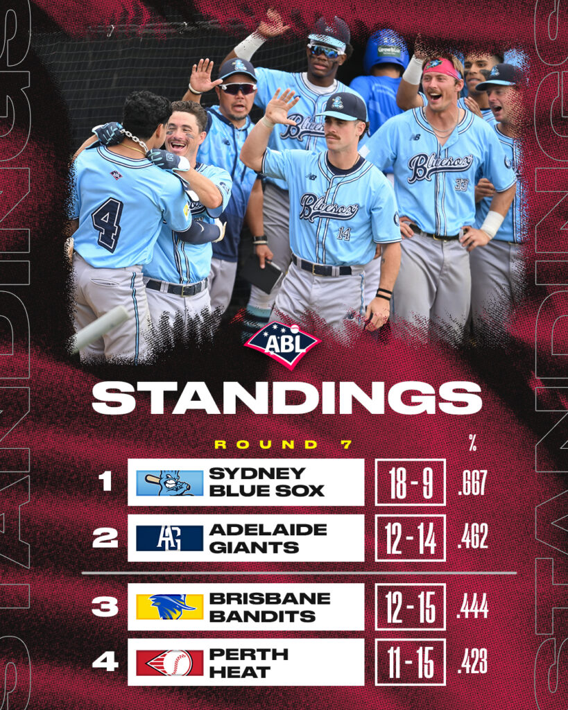 Baseball Australia
