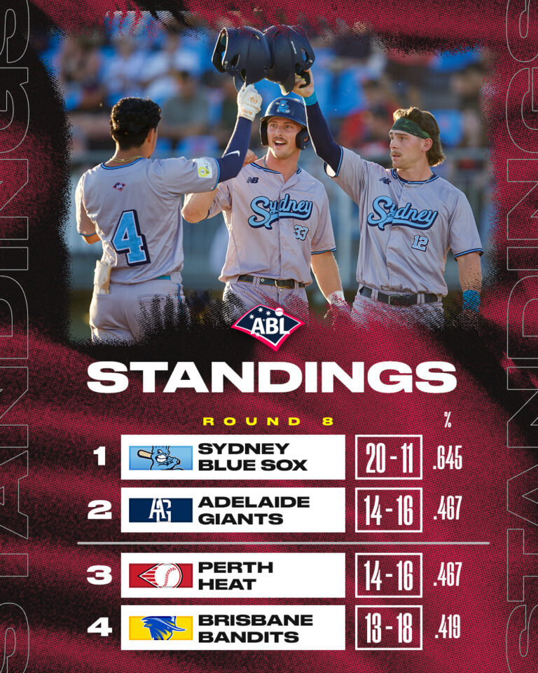 Perth Heat Legend Tim Kennelly Announces Retirement from ABL Following ...
