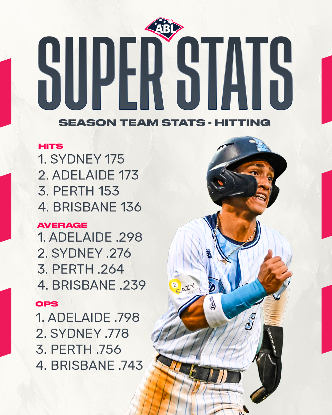 Perth Heat Legend Tim Kennelly Announces Retirement from ABL Following ...