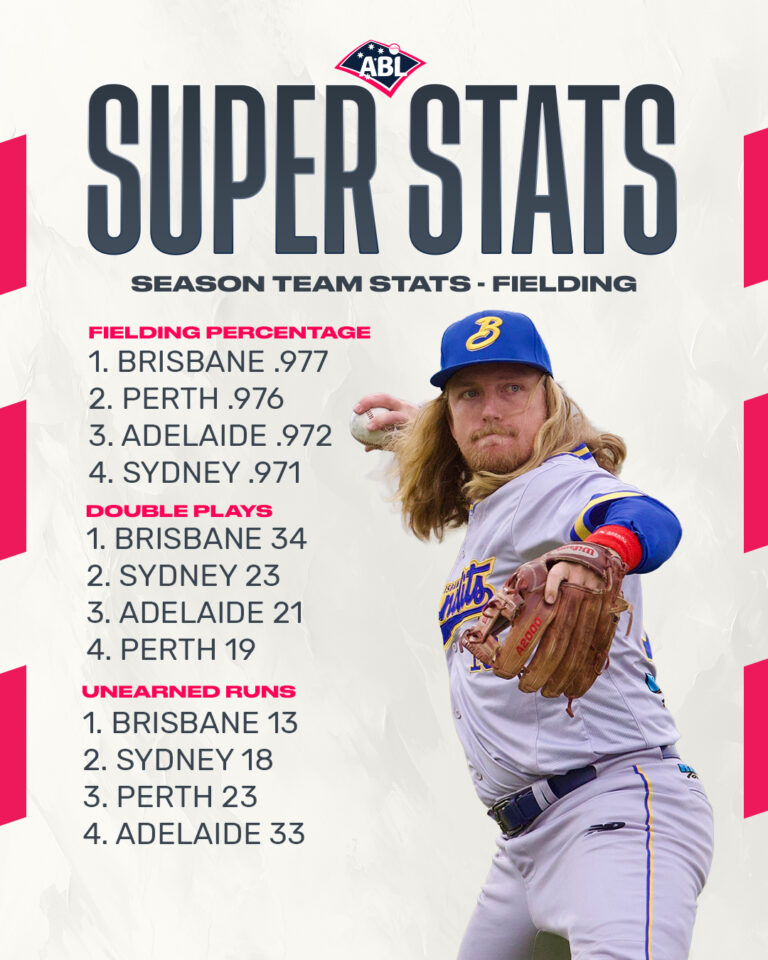 Perth Heat Legend Tim Kennelly Announces Retirement from ABL Following ...