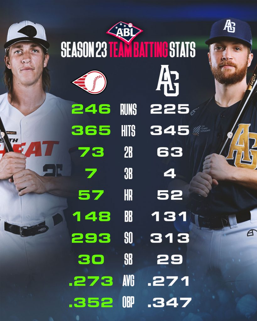 Baseball Australia