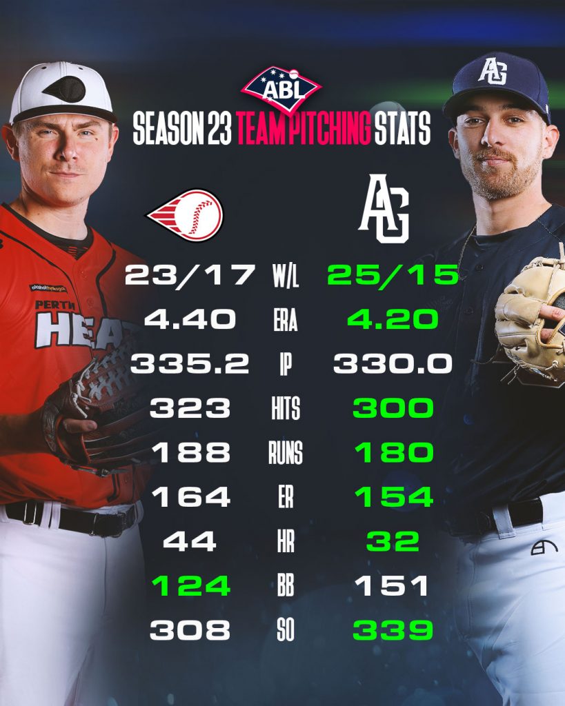 Baseball Australia